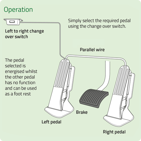Mobility Vehicle Adaptations – Traynor Mobility Services